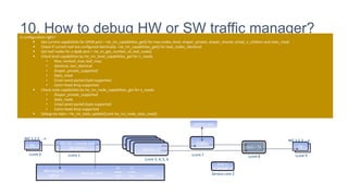 Debug dpdk process bottleneck & painpoints | PPT