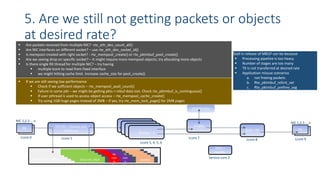 Debug dpdk process bottleneck & painpoints | PPT