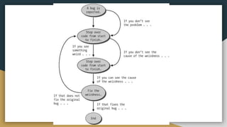 Debugging- bajju.pptx