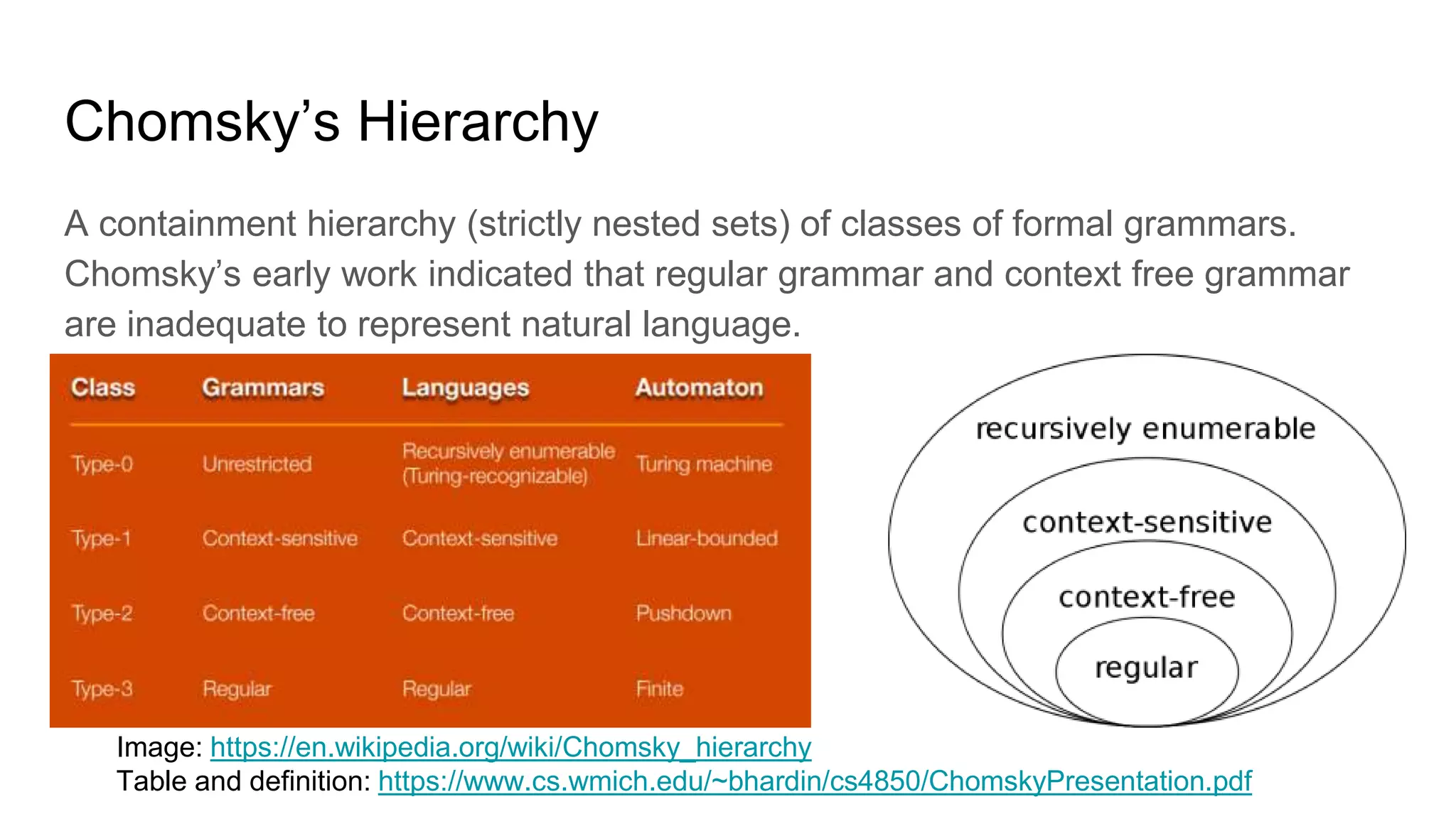 Debugging Chomsky's Hierarchy | PPTX
