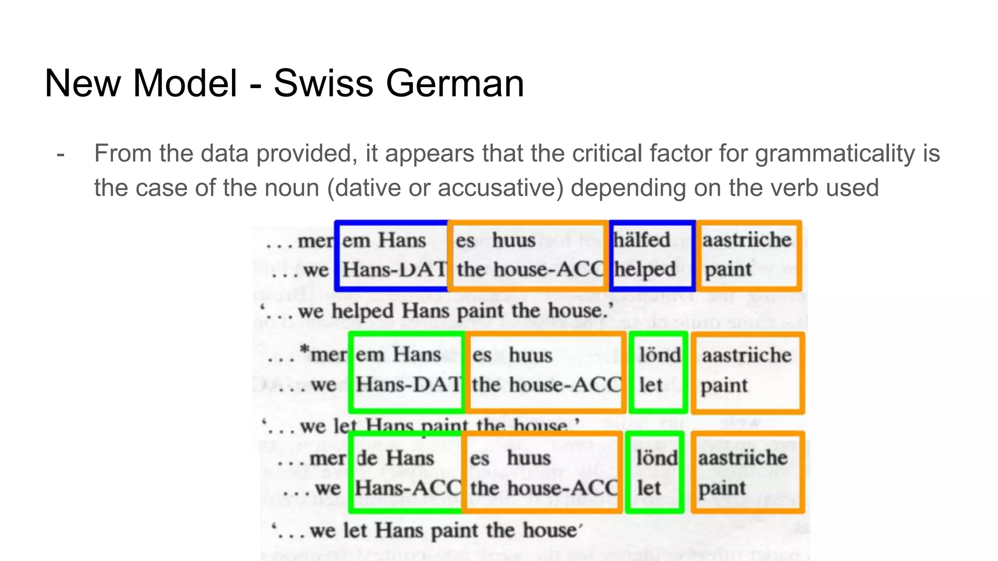Debugging Chomsky's Hierarchy | PPTX