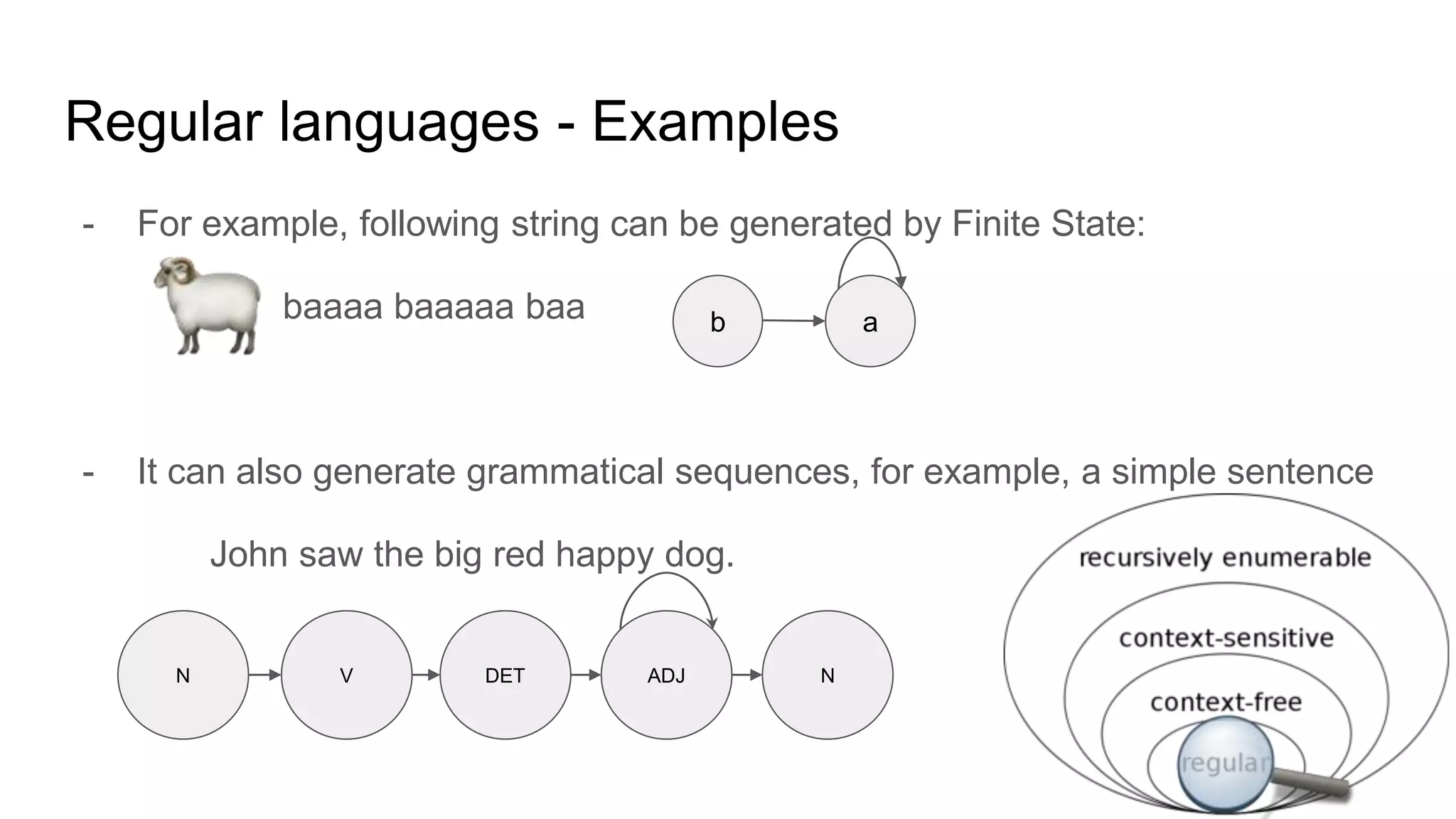 Debugging Chomsky's Hierarchy | PPTX