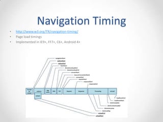 Debugging IE Performance Issues with xperf, ETW and NavigationTiming | PPTX | Browsers ...
