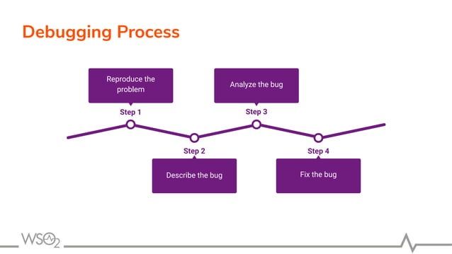 Debugging Integration Flows | PPT