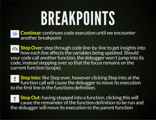 Debugging Javascript - 0 to Heisenberg | PPT