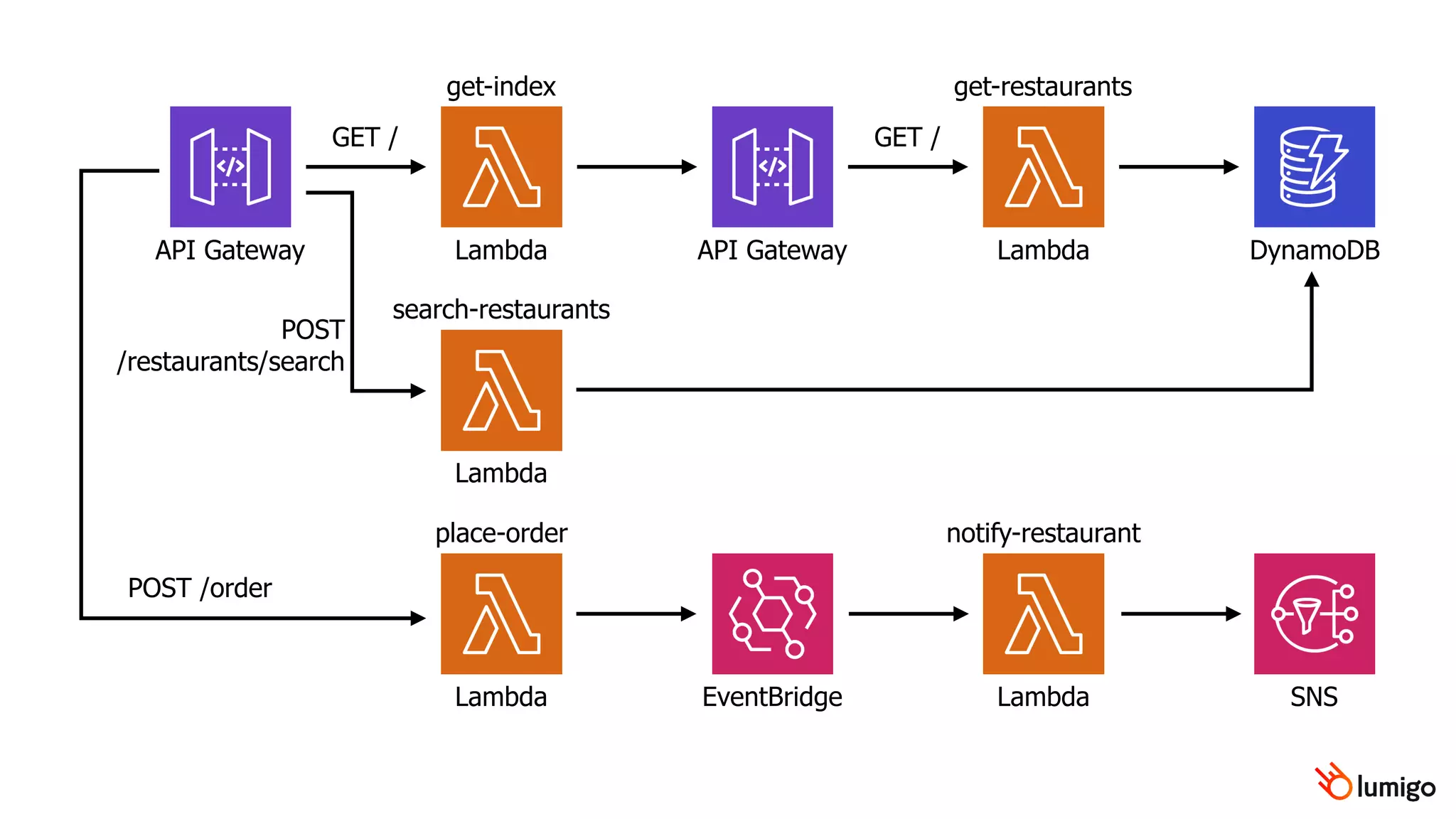 Debugging Aws Lambda Performance Issues Ppt 3844