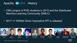 Debugging and Performance tricks for MXNet Gluon | PPT