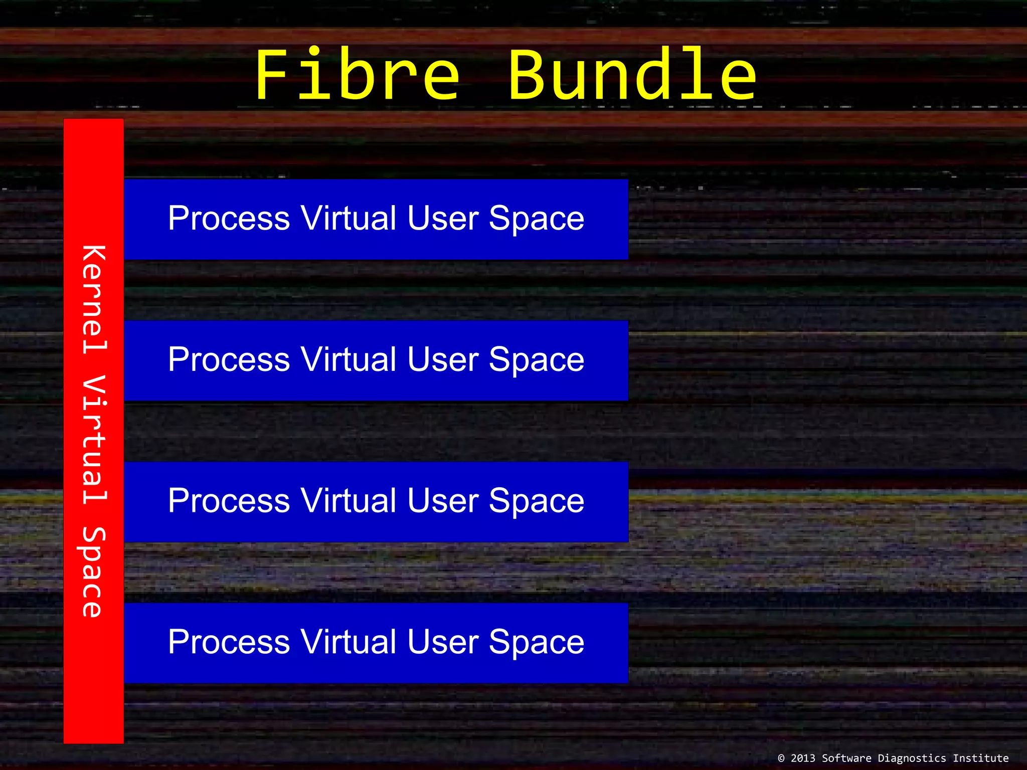 Debugging TV Frame 0x1C | PPT