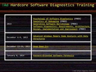 Debugging TV Frame 0x1C | PPT