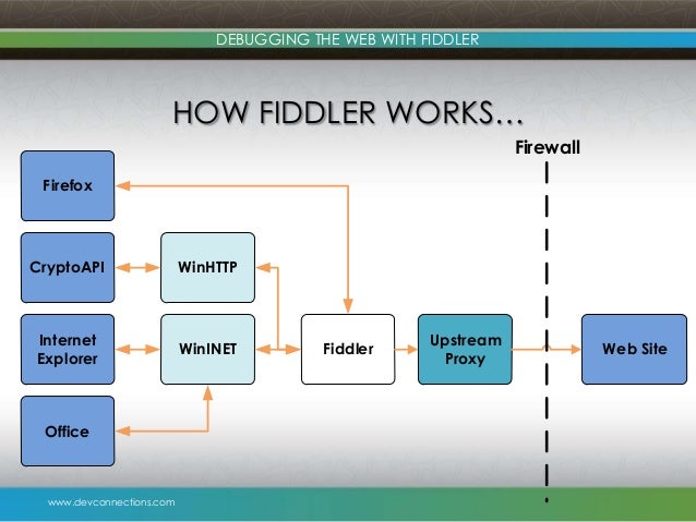 Debugging With Fiddler 
