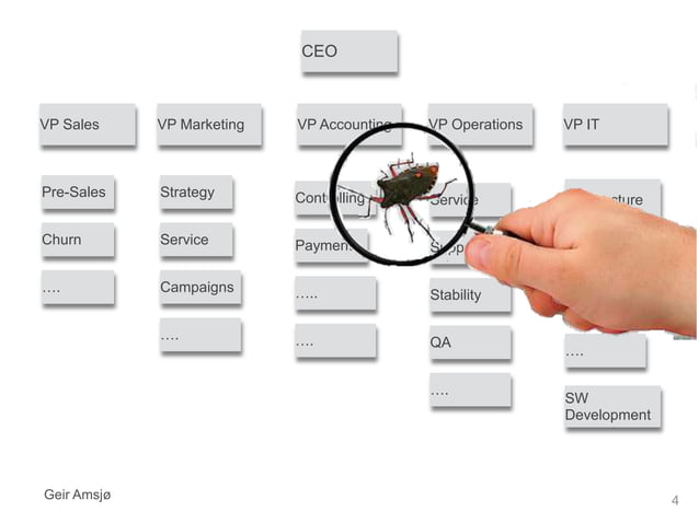 Debugging the Organisation with Scrum | PPT
