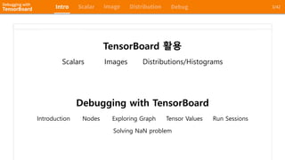 Debugging with tensor board | PPT
