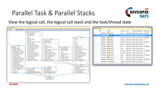 Debugging with visual studio beyond 'F5' | PPTX