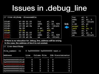 Debug Line Issues After Relaxation. | PPT