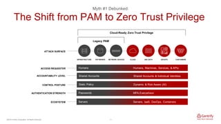 Debunked: 5 Myths About Zero Trust Security | PPT