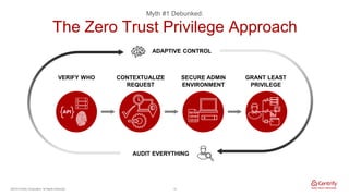 Debunked: 5 Myths About Zero Trust Security | PPT