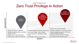 Debunked: 5 Myths About Zero Trust Security | PPT