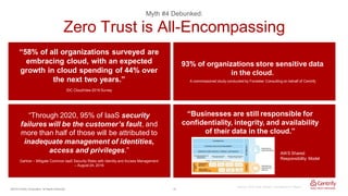 Debunked: 5 Myths About Zero Trust Security | PPT