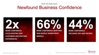 Debunked: 5 Myths About Zero Trust Security | PPT