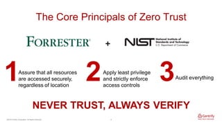Debunked: 5 Myths About Zero Trust Security | PPT