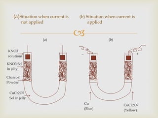 Debye huckle theory | PPTX