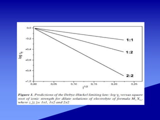 Debye huckel limiting law mathematical | PPT
