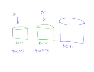 Dec.10 Counterexamples | PDF