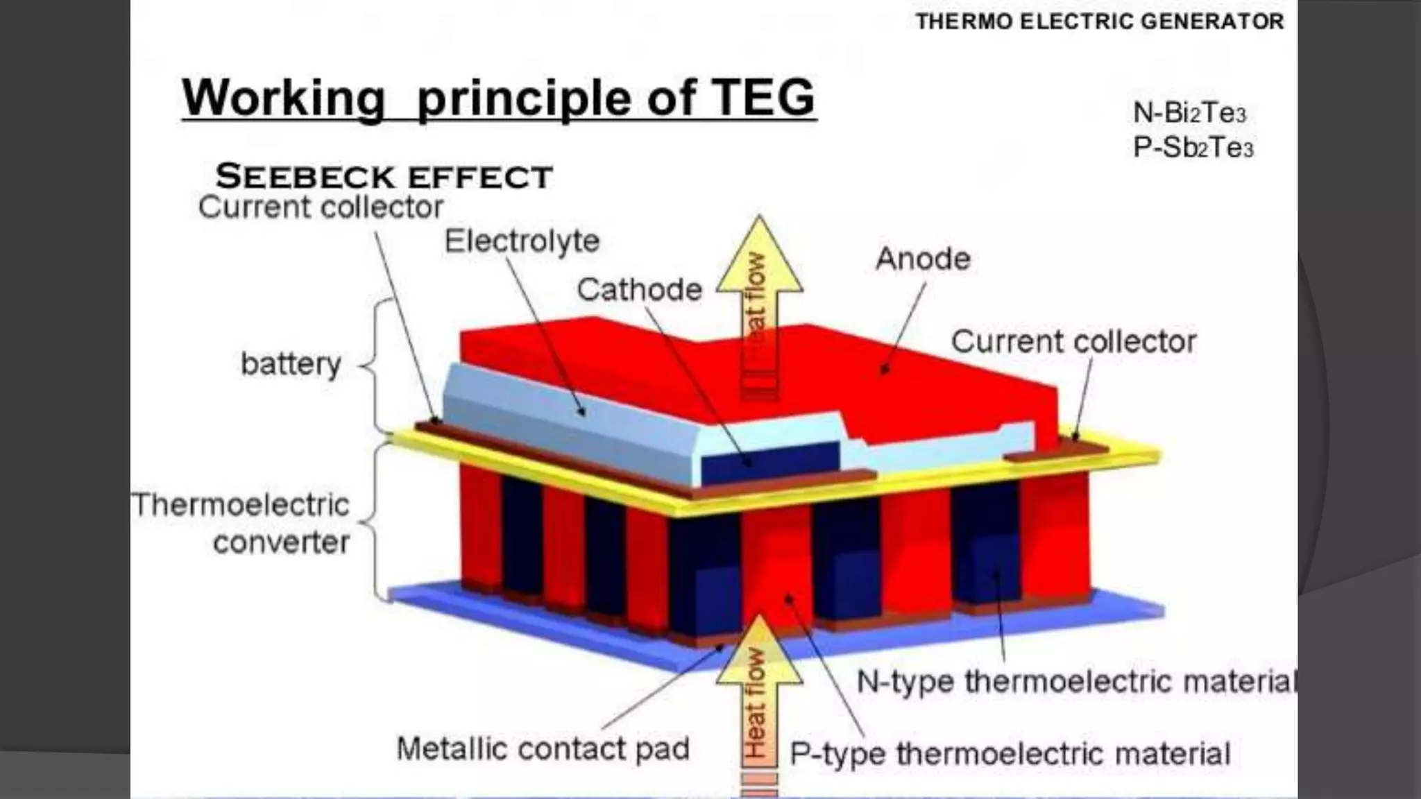 Thermo Electric Generator | PPT