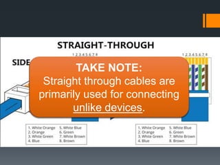 Types of Ethernet Cable | PPTX