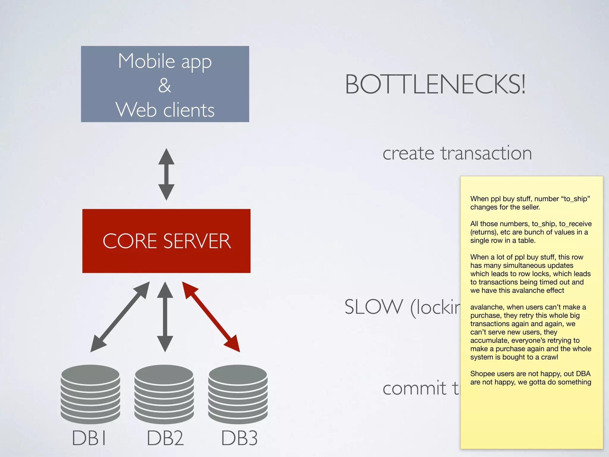 Building data pipelines at Shopee with DEC | PDF