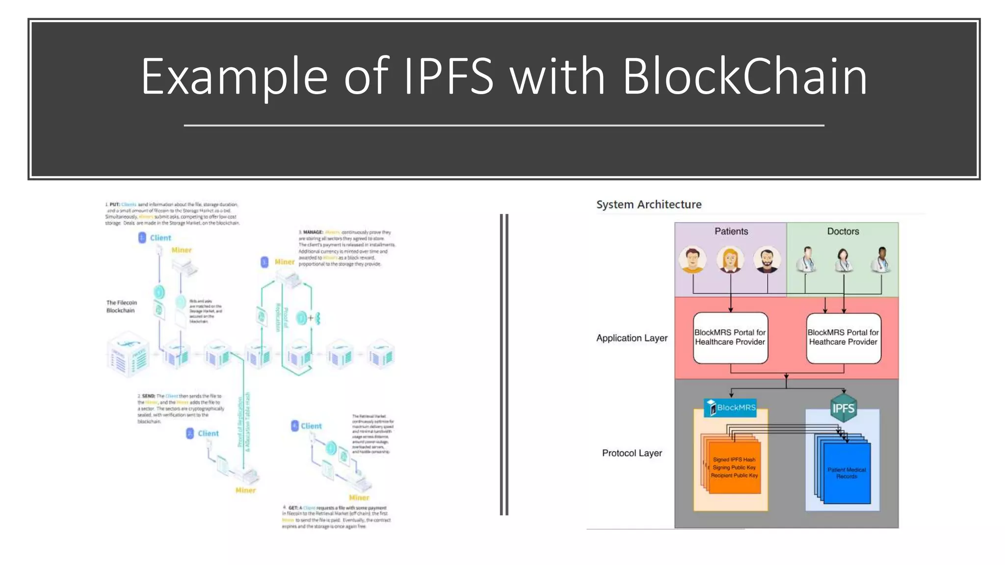 Time expired ledger for File access blockchain | PPT