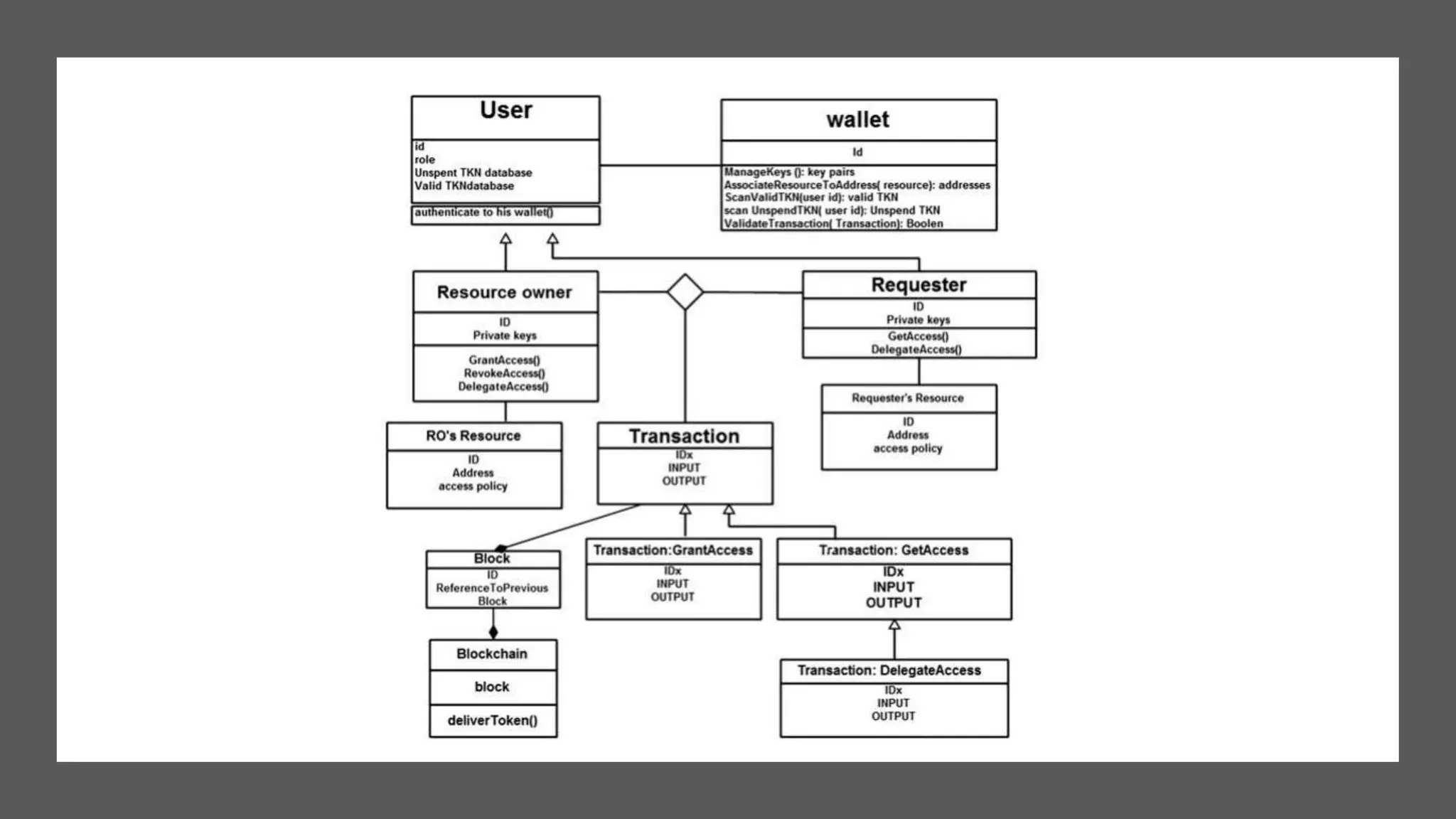 Time expired ledger for File access blockchain | PPTX