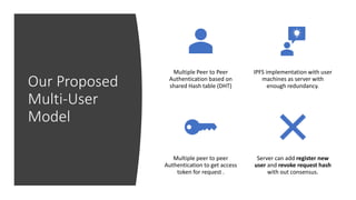 Time expired ledger for File access blockchain | PPTX