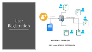 Time expired ledger for File access blockchain | PPTX