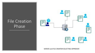 Time expired ledger for File access blockchain | PPTX