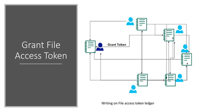 Time expired ledger for File access blockchain | PPT