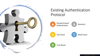 Time expired ledger for File access blockchain | PPTX