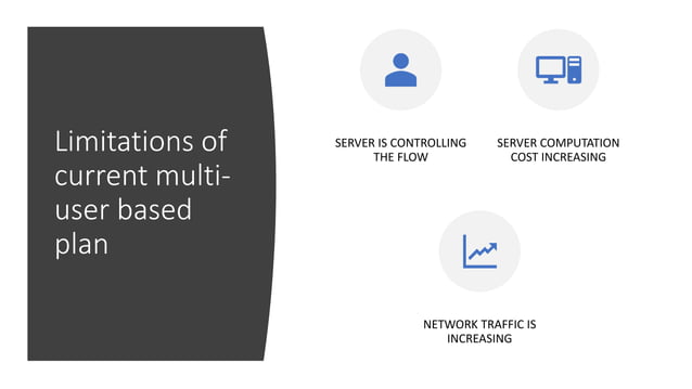 Time expired ledger for File access blockchain | PPT
