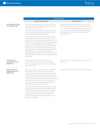 Microsoft Intune Purchase Guide - From Atidan | PDF