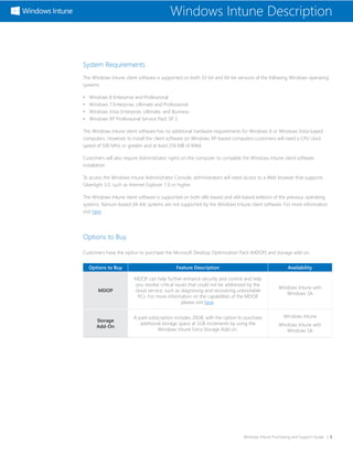 Microsoft Intune Purchase Guide - From Atidan | PDF