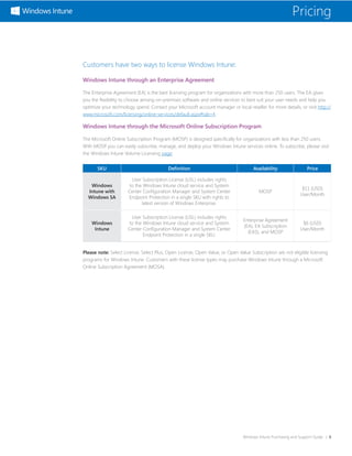 Microsoft Intune Purchase Guide - From Atidan | PDF