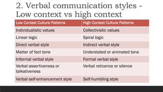 DEC. CD VHVM_ Verbal communication DEC. CD VHVM_ Verbal communication.pdf