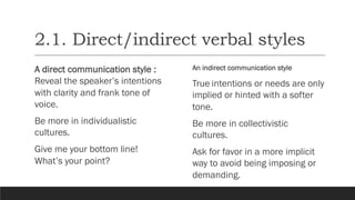 DEC. CD VHVM_ Verbal communication DEC. CD VHVM_ Verbal communication.pdf