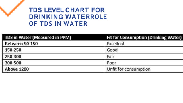 Understanding the Role of TDS Level in Drinking Water | PPTX