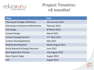 DeC-UAT-Overview-Aug12-v1 | PPT