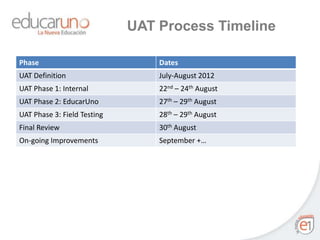 DeC-UAT-Overview-Aug12-v1 | PPT