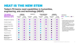 Workforce 2025 - Financial Services Skills & Roles Of The Future | PPTX