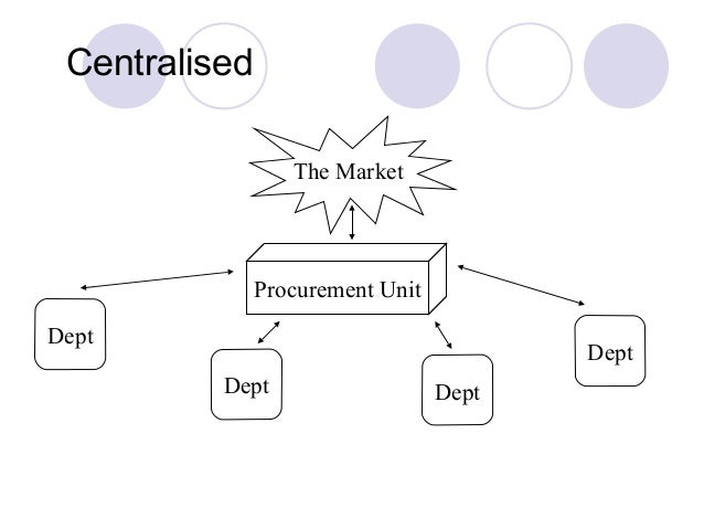 A view of procurement best practice