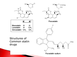 CHOLESTEROL METABOLISM muhammad mustansar FJMC LAHORE | PPT