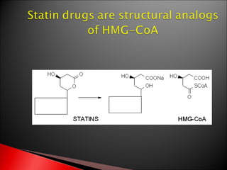 CHOLESTEROL METABOLISM muhammad mustansar FJMC LAHORE | PPT